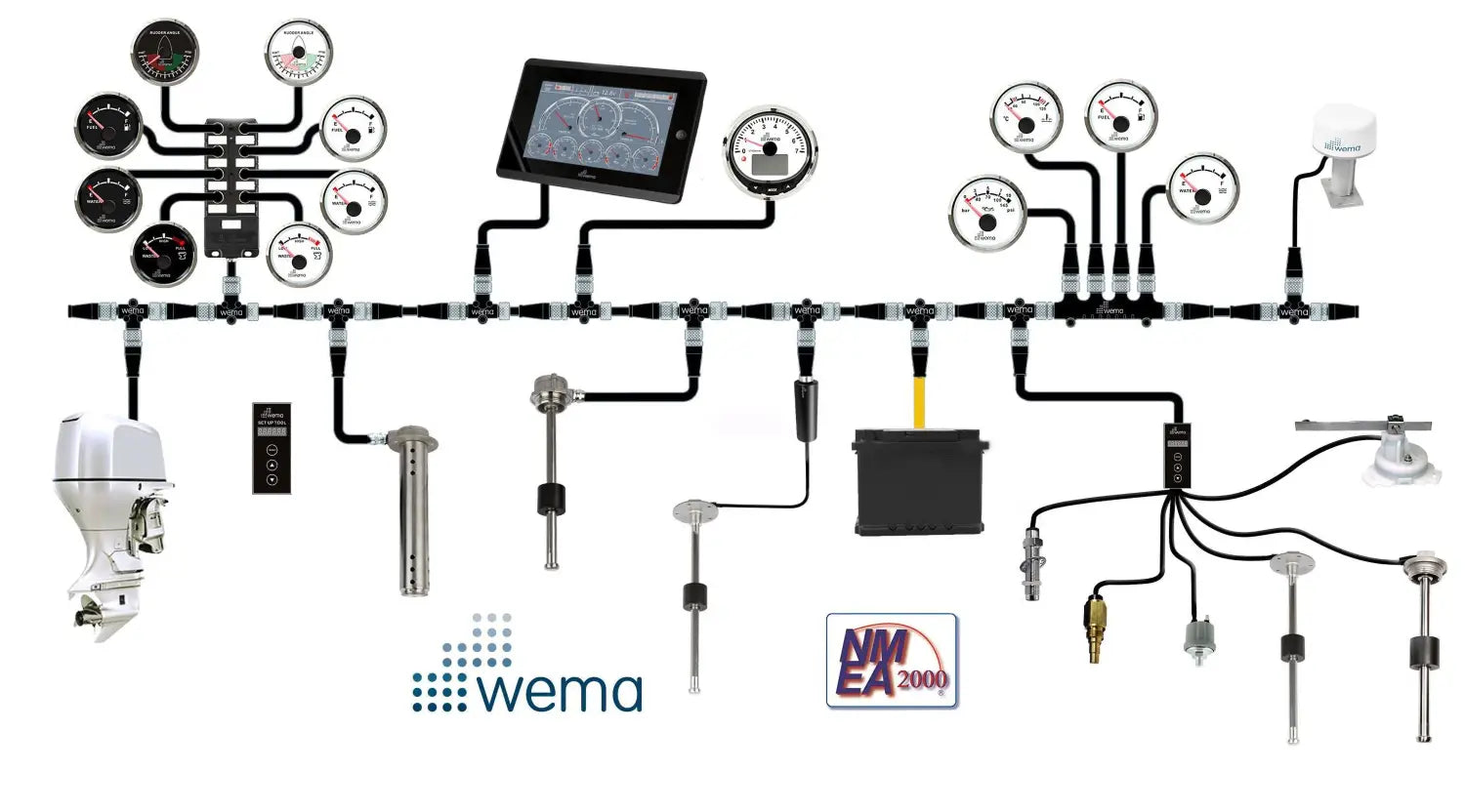 Knowledge Base – Wema UK