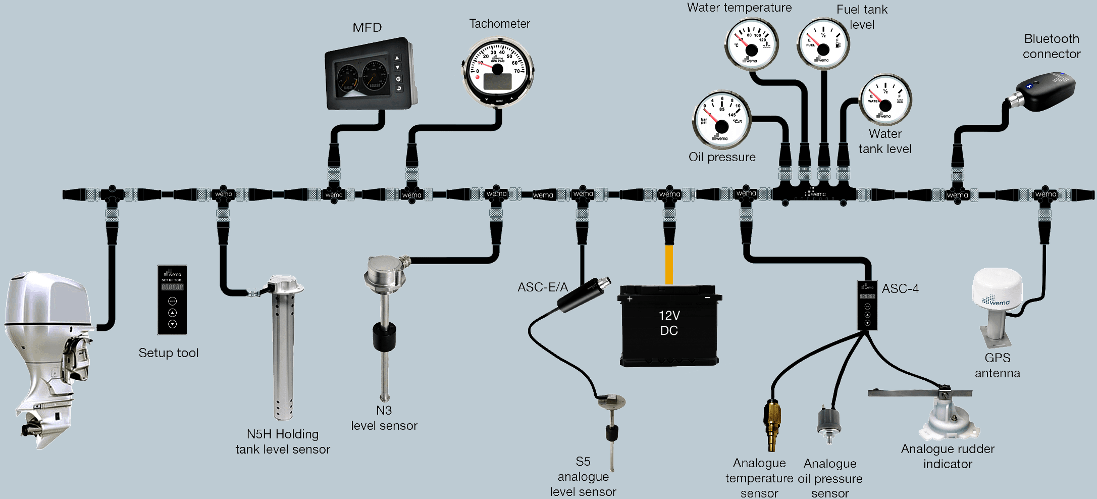 Wema UK - Sensors, gauges and displays